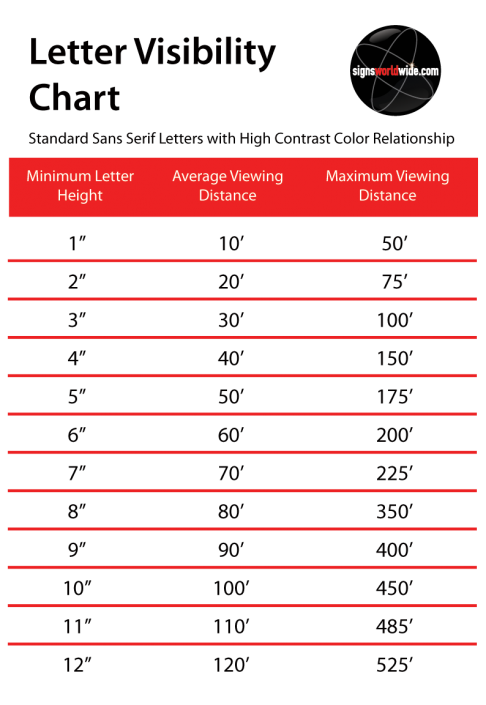 Sign Design Tips - Signs World Wide Blog