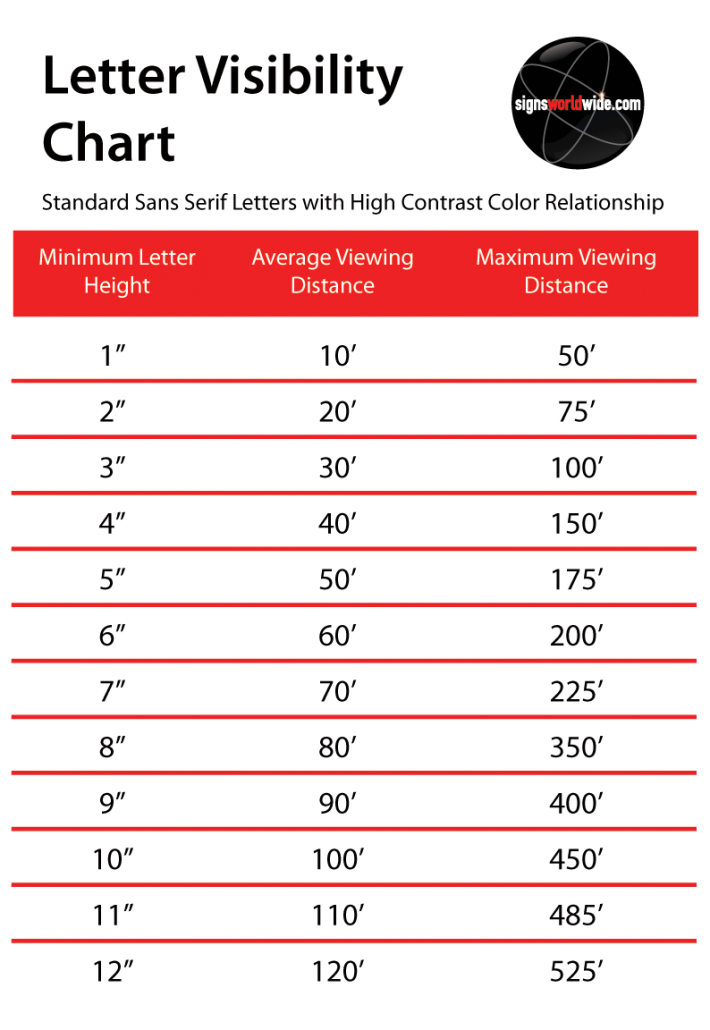 Sign Design Tips - Signs World Wide Blog